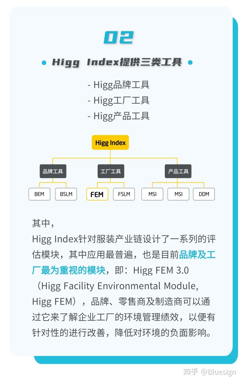 higg认证是什么？ - 知乎
