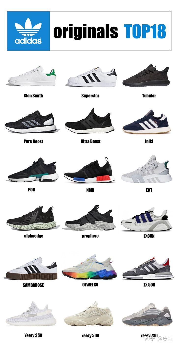 Adidas|阿迪达斯|鞋类系列解读 - 知乎