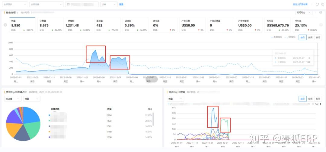 赛狐ERP2月新功能汇总 | 12大业务场景，超120项功能升级 - 知乎