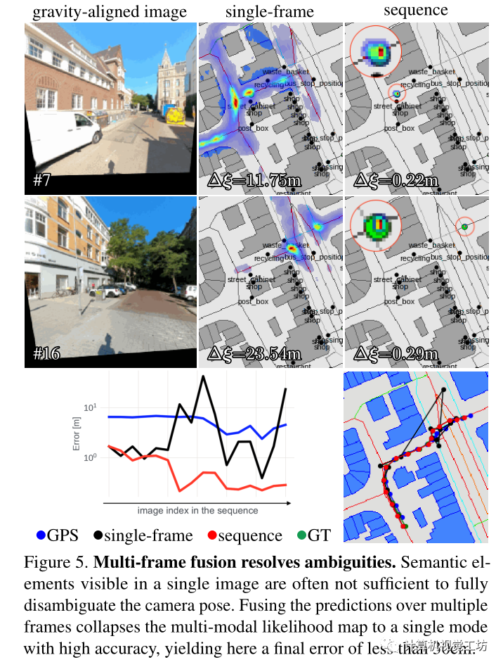 CVPR2023 | ETH最新工作：基于神经匹配的二维地图视觉定位 - 知乎