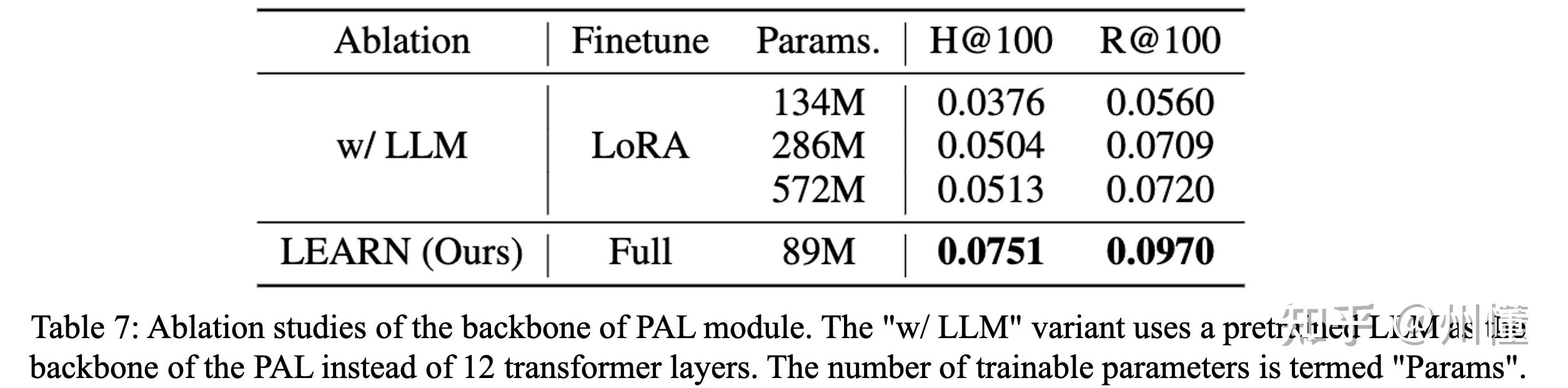 AAAI'25 | 快手LEARN:使用LLM做特征增强用于电商广告推荐 - 知乎