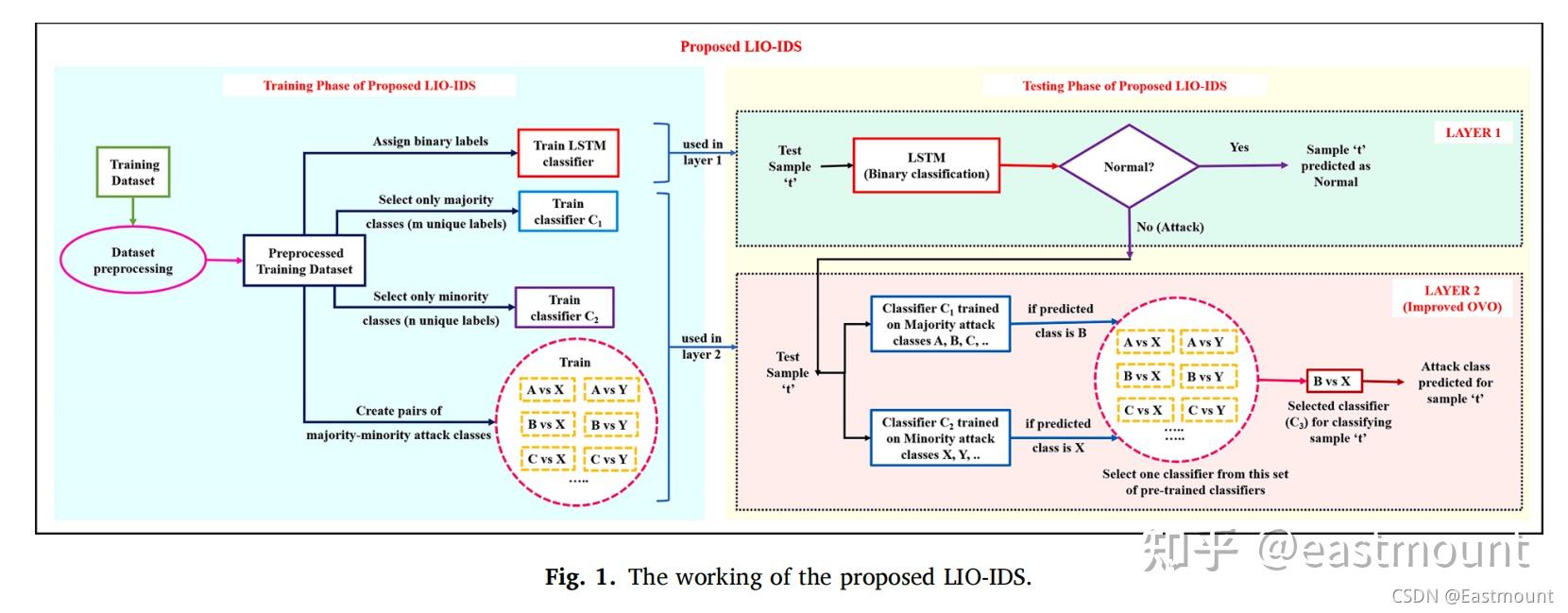 学术论文如何撰写数据分析部分？ - 知乎