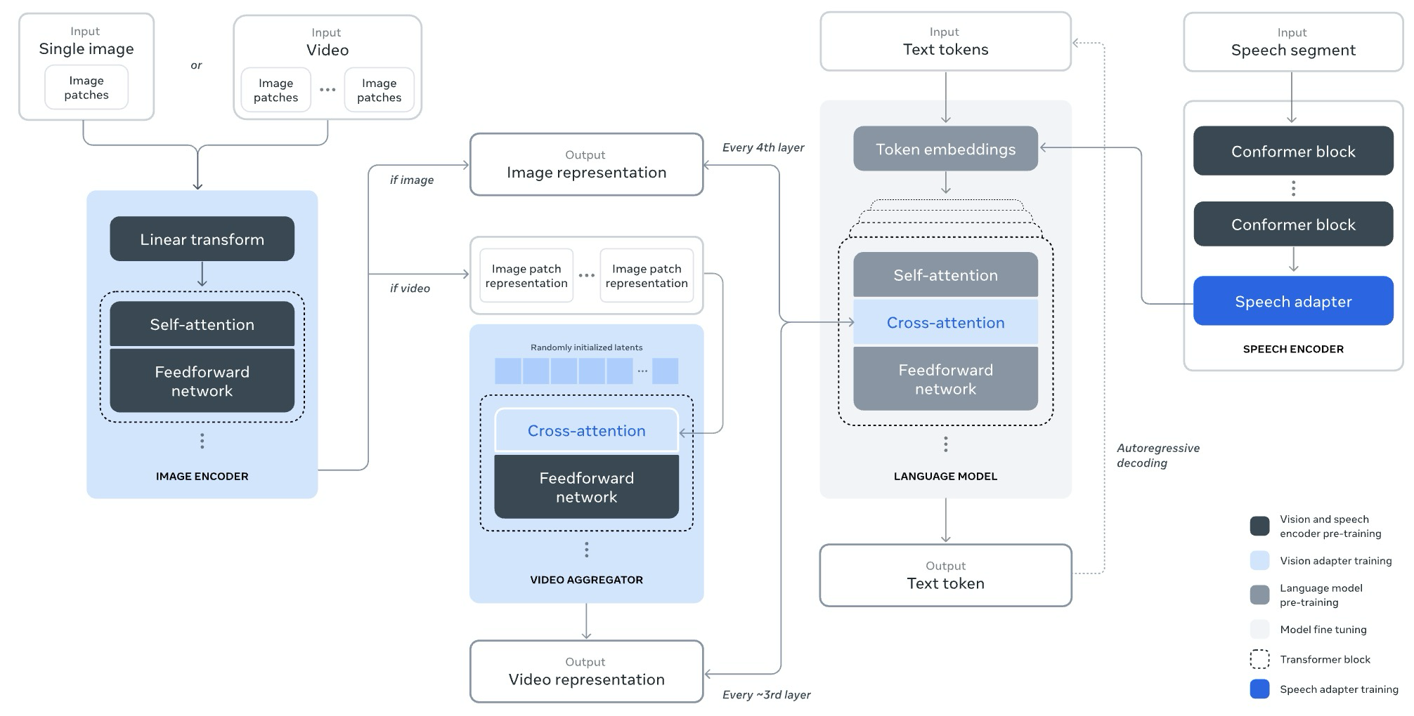Llama 3技术报告 (1) - 知乎