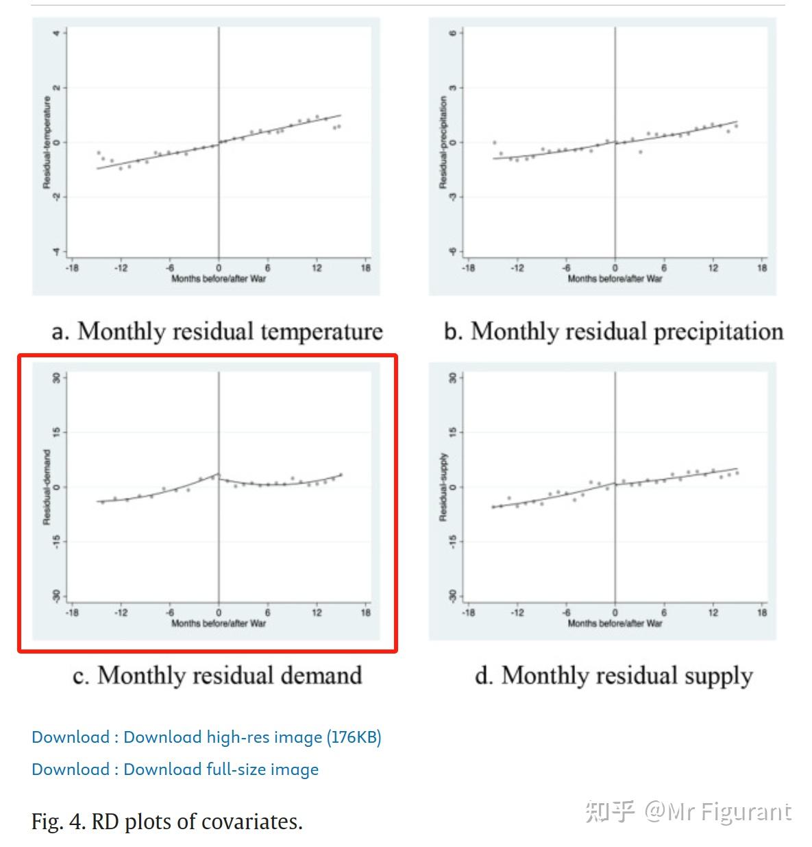 Stata学习：如何绘制断点回归图？rdplot - 知乎