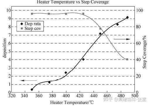 纳米集成电路制造工艺-第六章（金属薄膜沉积工艺及金属化） - 知乎