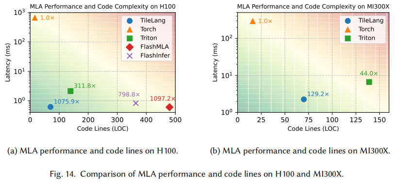 DeepSeek使用的AI编程语言TileLang是什么？ - 知乎