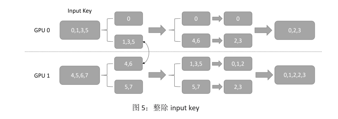 Merlin HugeCTR Sparse Operation Kit 系列之二 - 知乎