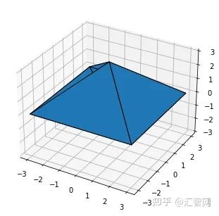 numpy-stl程序化建模【Python 3D】 - 知乎