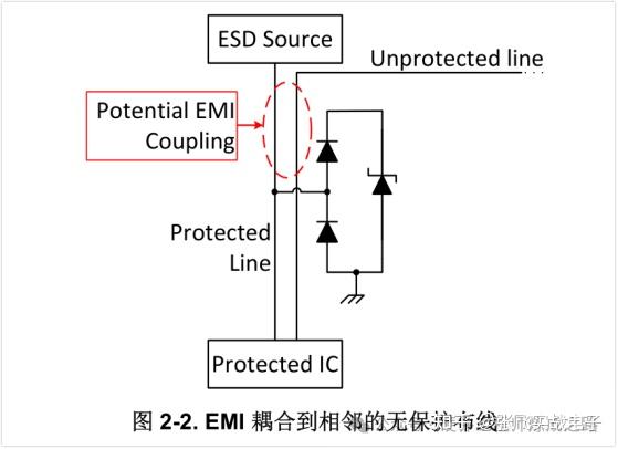 ESD保护Layout指南 - 知乎