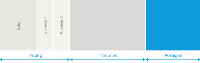 Java.lang.OutOfMemoryError: PermGen space永久空间OOM问题详解 - 知乎