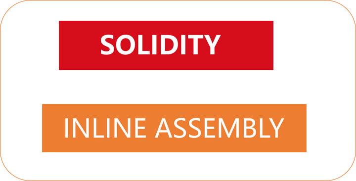 YUL-Solidity Inline Assembly - 知乎