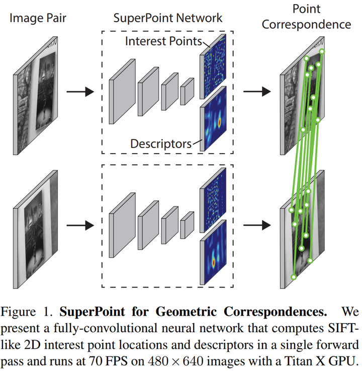资料 | 重读 SuperPoint: Self-Supervised Interest Point Detection and Description 自监督深度学习特征点 - 知乎