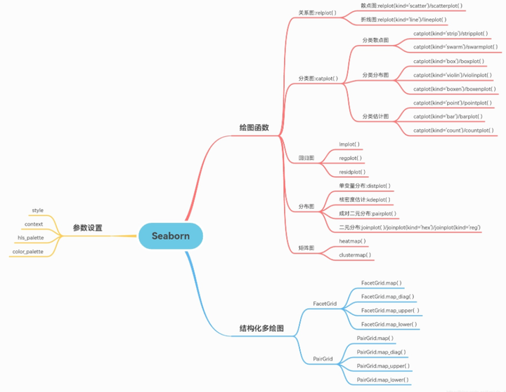 功能强大的python包（三）：Seaborn - 知乎