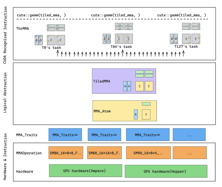 cute 之 MMA抽象 - 知乎