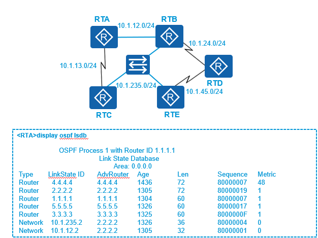三分钟带你学习OSPF域内路由 - 知乎