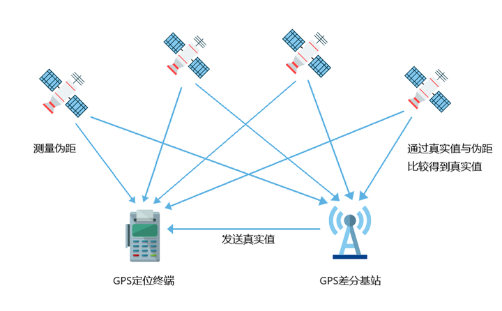 大有不同！GPS和GPRS的区别 - 知乎