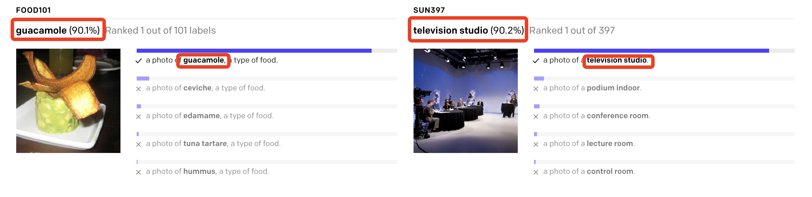OpenAI 的 CLIP 有何亮点？ - 知乎