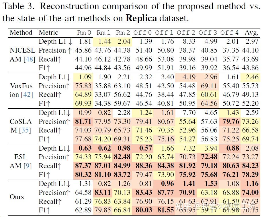 nerf输出的3d模型在哪查看呢? - 知乎