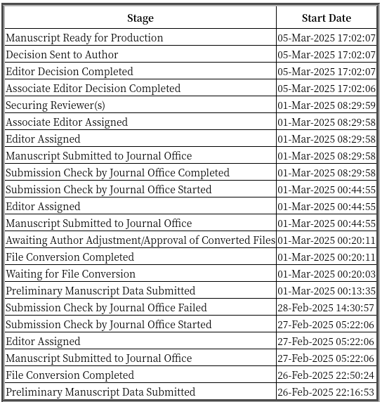 37天Accept！近期必投SCI合集 - 知乎