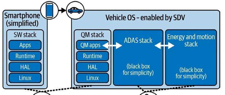 #SOA 服务导向架构的软件架构与开发 #AUTOSAR #DDS @佐思汽研 - 知乎