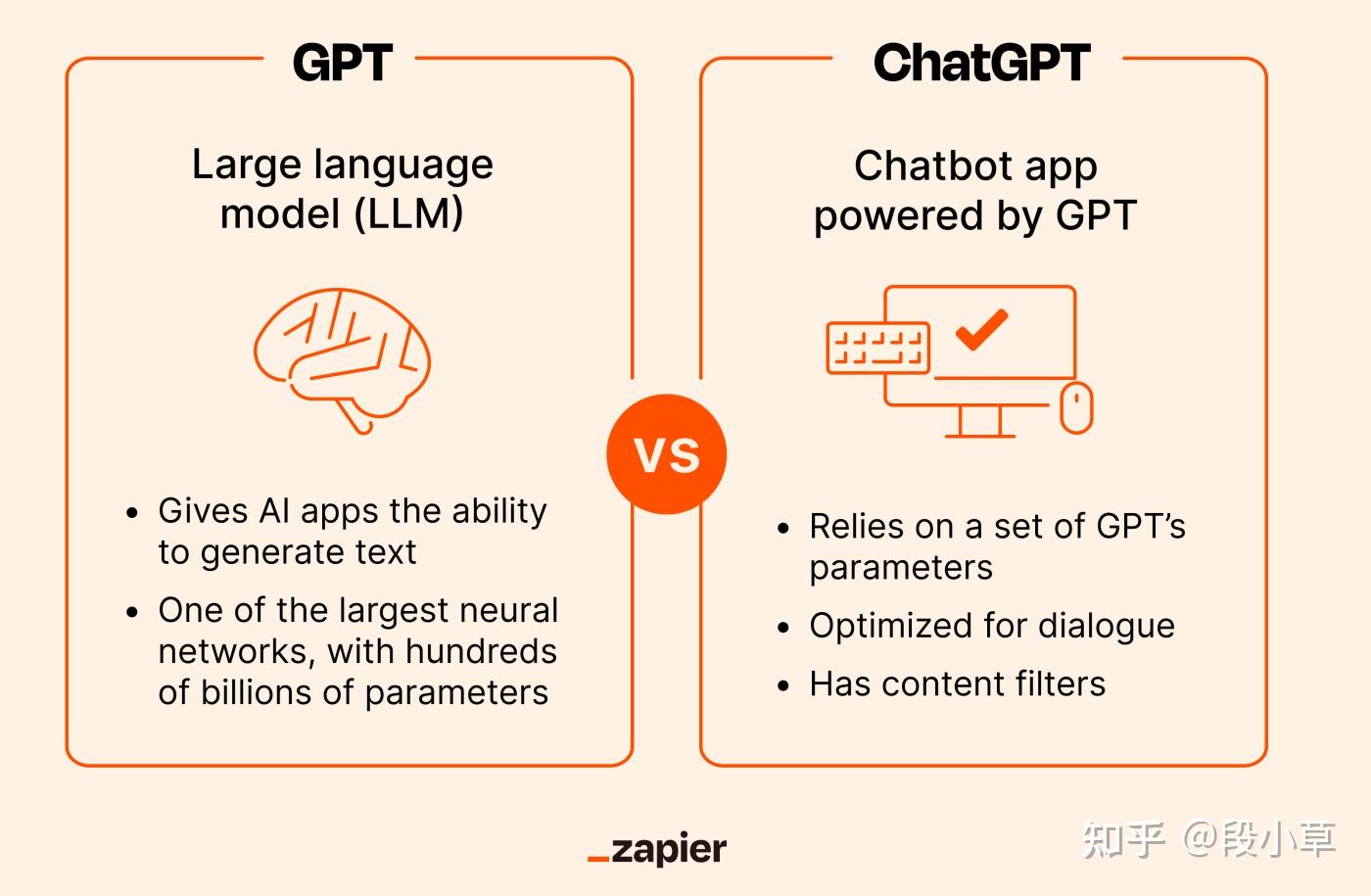 为什么GPT API的效果比网页版差？ - 知乎