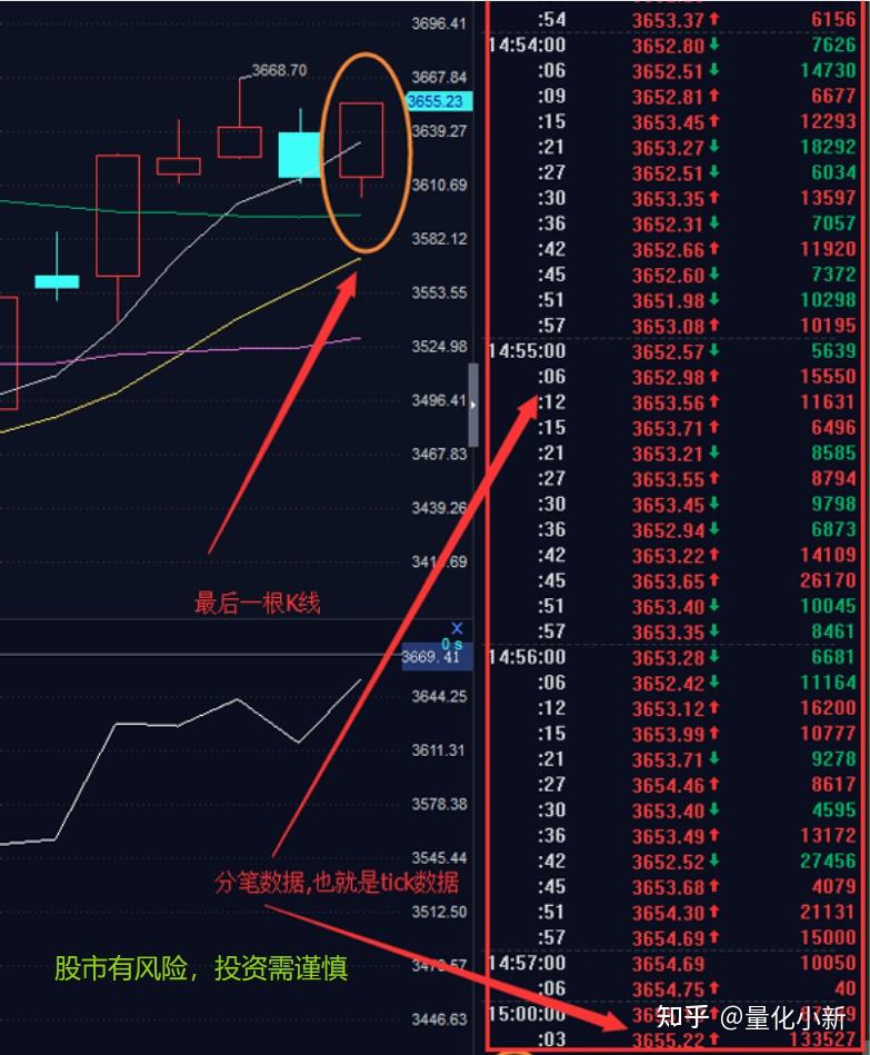 使用QMT必须了解的函数：Bar、Init、handlebar、ContextInfo - 知乎
