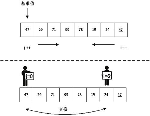 力扣题解（十一）：合并区间 知乎