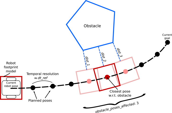 TEB（Time Elastic Band）局部路径规划算法详解及代码实现 - 知乎