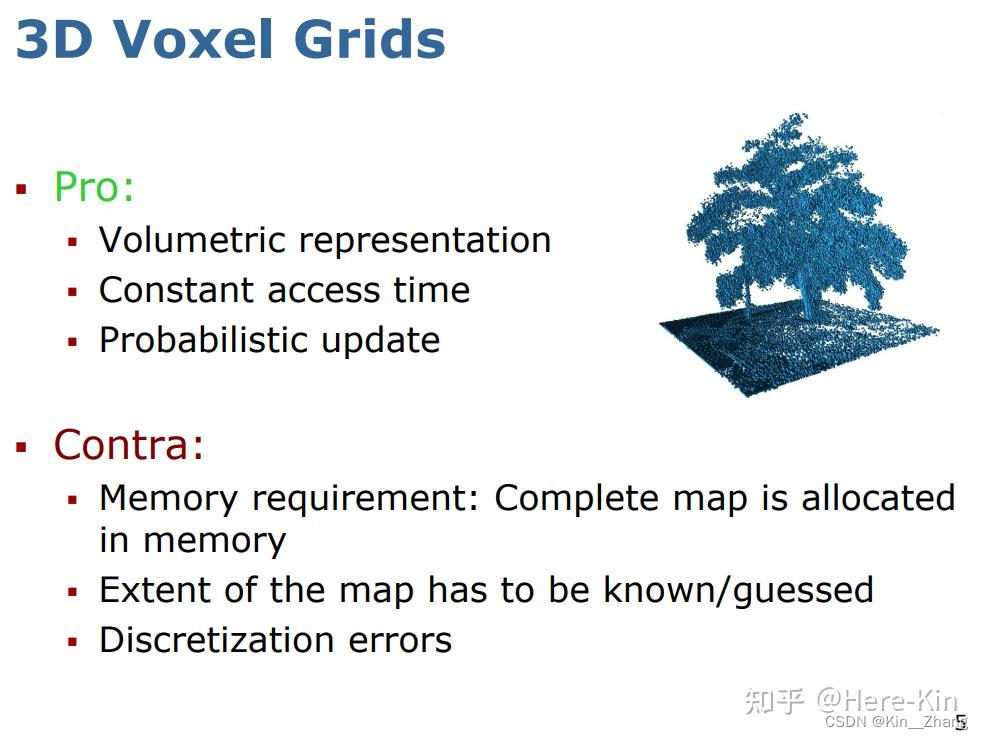 【基础整理】Mapping Representation 机器人所用地图种类及相关介绍 - 知乎
