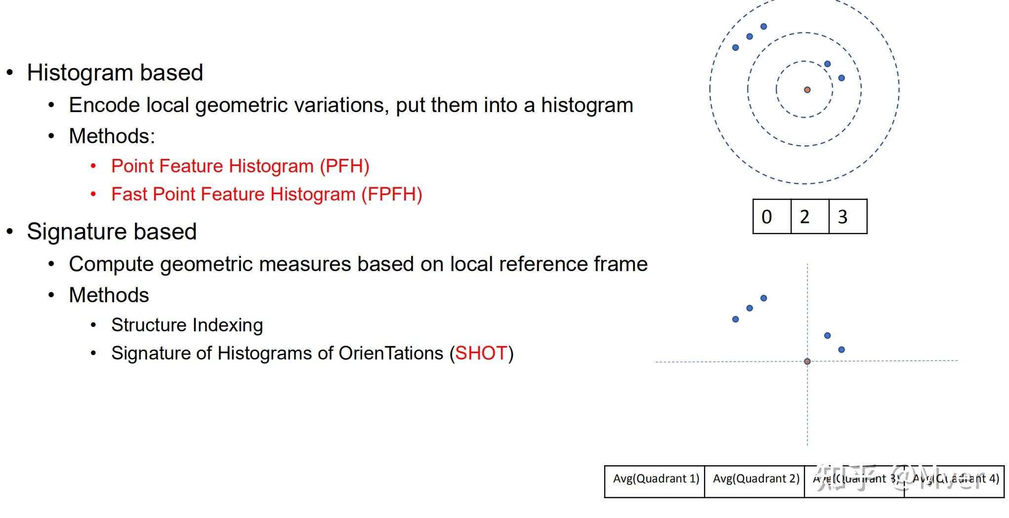 第八课 特征点（PFH，FPFH，PPF） - 知乎