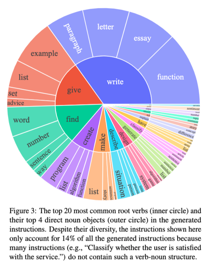 ACL2023 SELF-INSTRUCT 实践【大模型论文系列】 - 知乎