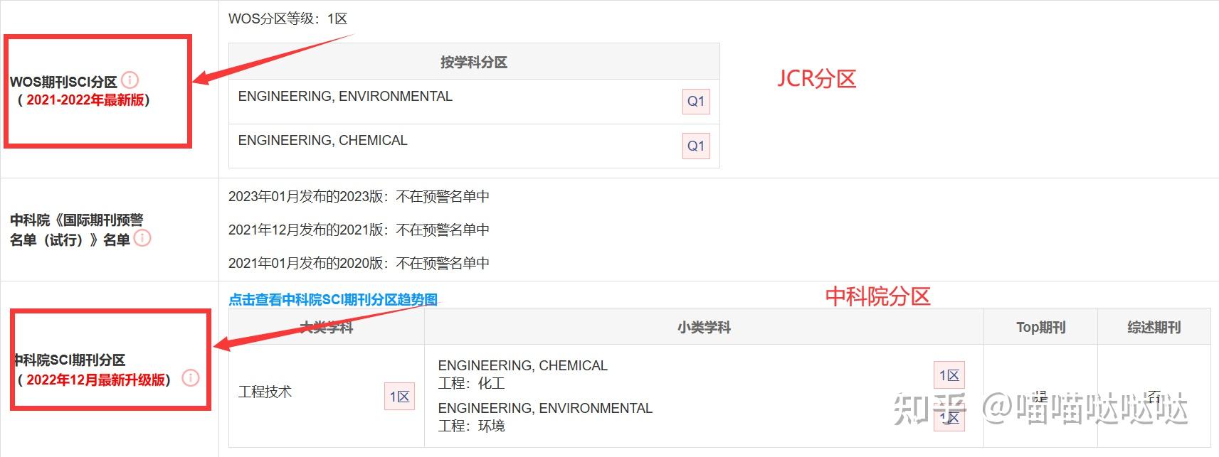 letpub怎么看分区? - 知乎