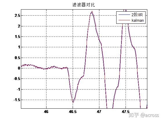 飞控IMU数据进阶处理（FFT，滤波器） - 知乎