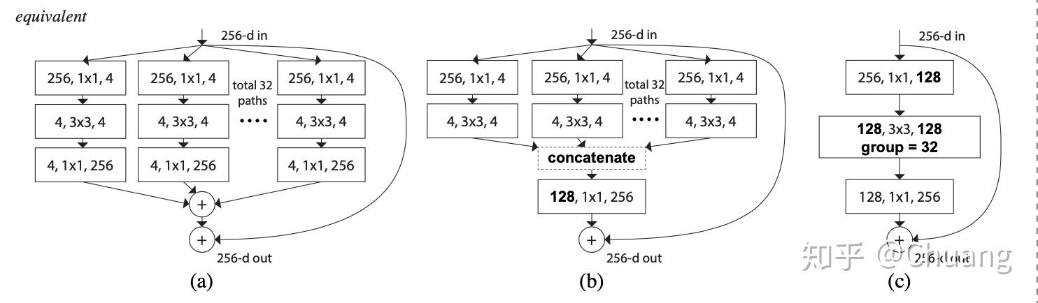 ResNeXt的分类效果为什么比Resnet好? - 知乎