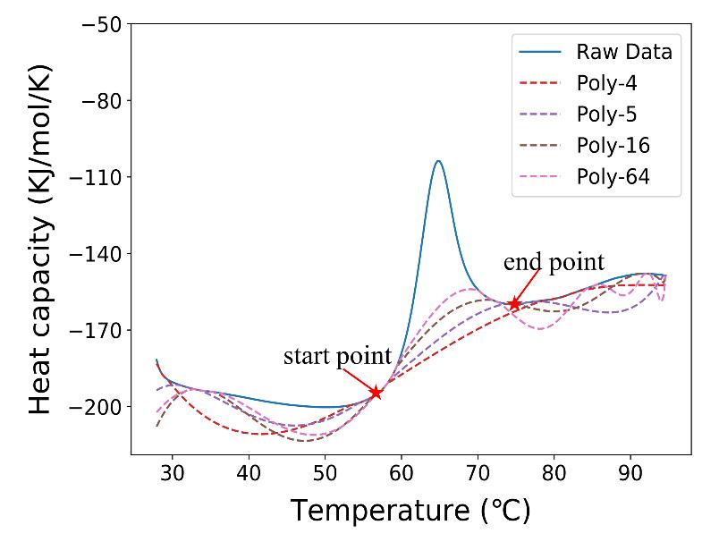 DSC曲线分析？ - 知乎