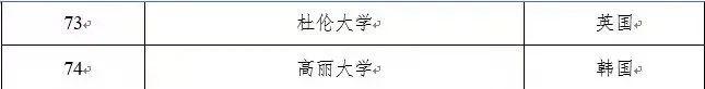 海外QS100院校VS国内985院校，谁更有竞争力？ - 知乎