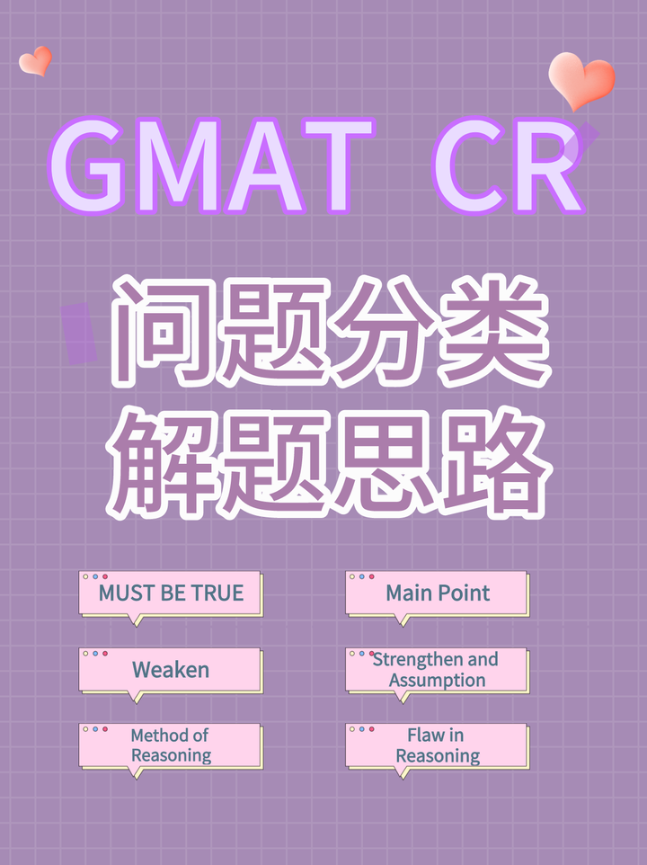 GMAT 备考攻略丨CR问题分类及解题思路 - 知乎