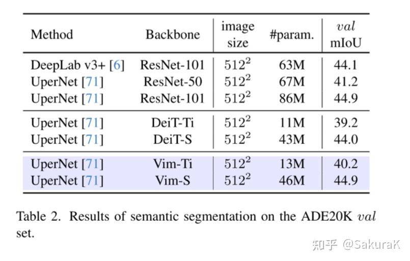 Vision Mamba: Efficient Visual Representation Learning with ...
