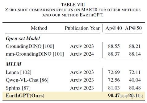 遥感通用大模型EarthGPT数据集已全部开源！含100万图文对！ - 知乎