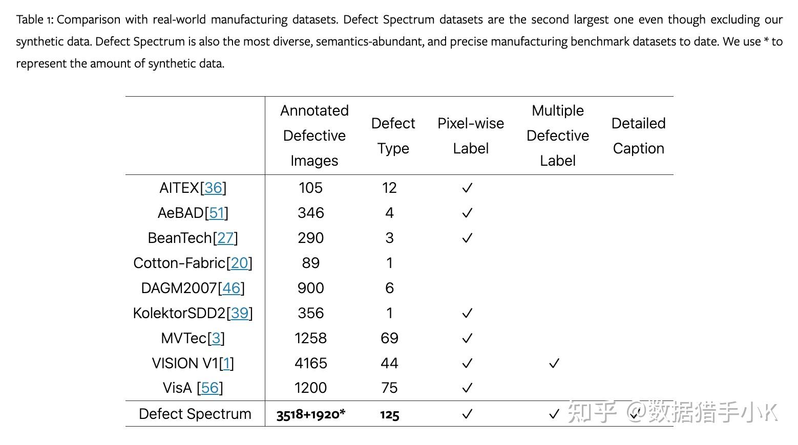 Defect Spectrum数据集：最多样化、语义最丰富和最精确的制造基准数据集 - 知乎