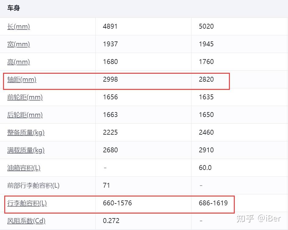 问界新M7和小鹏新G9，当前选哪个好？ - 知乎