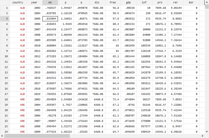【三元边际|二元边际】【CEPII-BACI数据库】【代码+计算过程】 - 知乎
