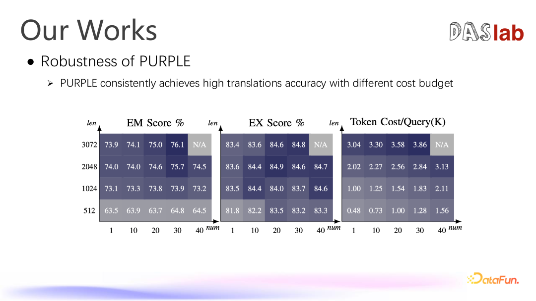 从数据库视角看 NL2SQL - 知乎