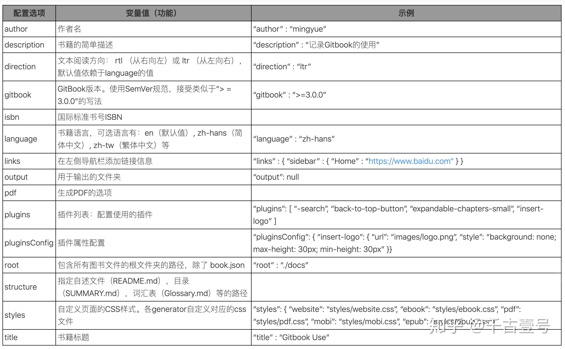 自己动手制作电子书的最佳方式（支持PDF、ePub、mobi等格式） - 知乎