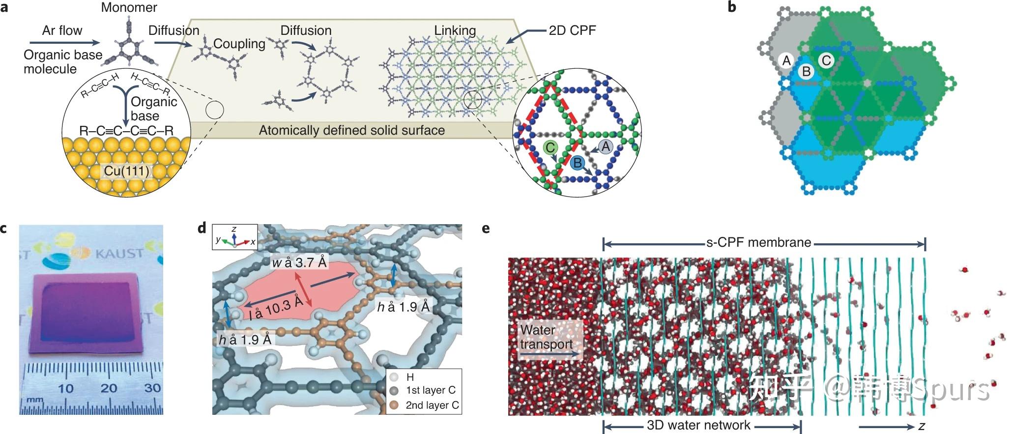 nature和science的论文为什么都是结果在前方法在后？ - 知乎