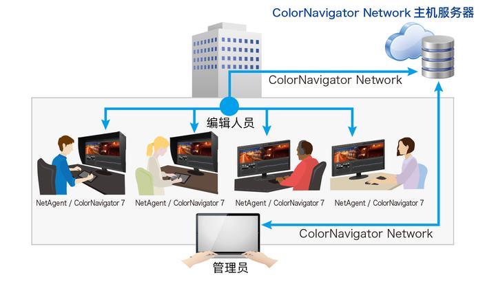 EIZO艺卓ColorEdge专业色彩显示器如何实现行业领先的精度之 - 知乎