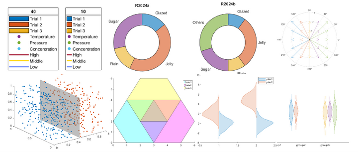 MATLAB | R2024b更新了哪些好玩的东西？ - 知乎