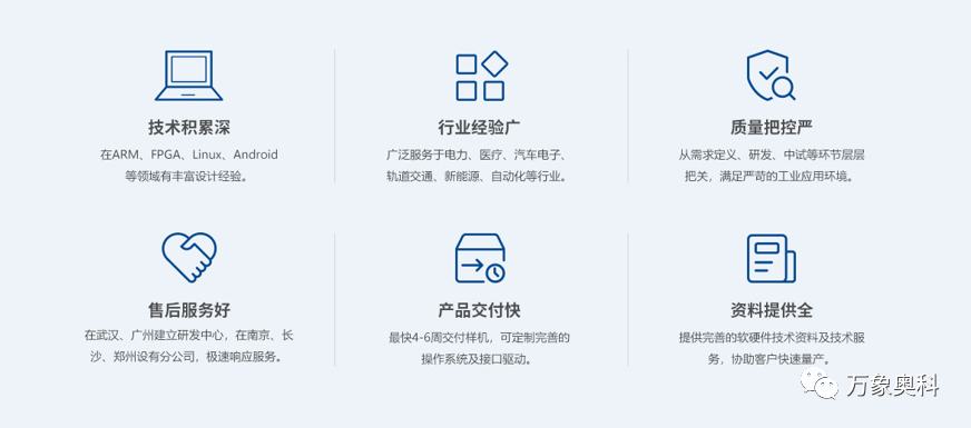 68元工业级双核A7,全新T113核心板震撼上市! - 知乎