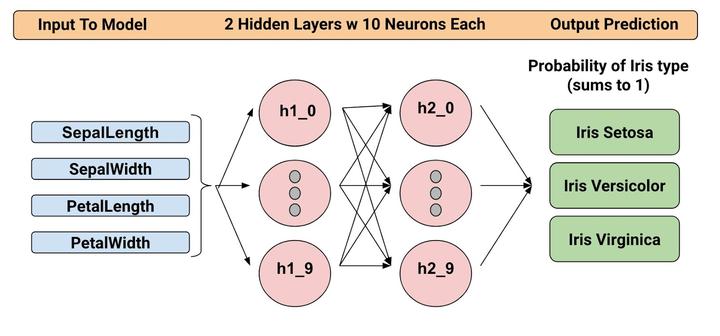 Tensorflow Estimators介绍 - 知乎