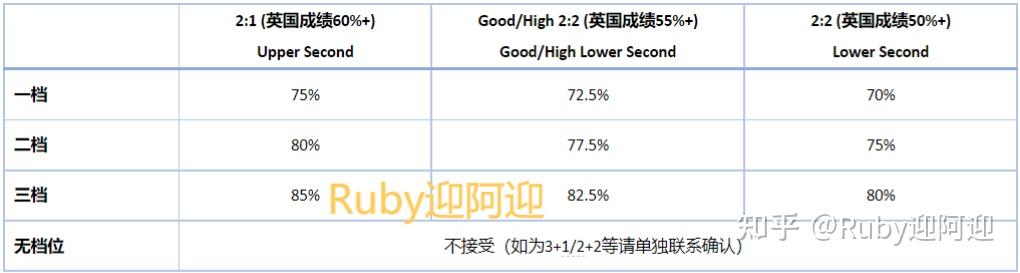 伦敦玛丽女王大学(Queen Mary) 23fall List - 知乎